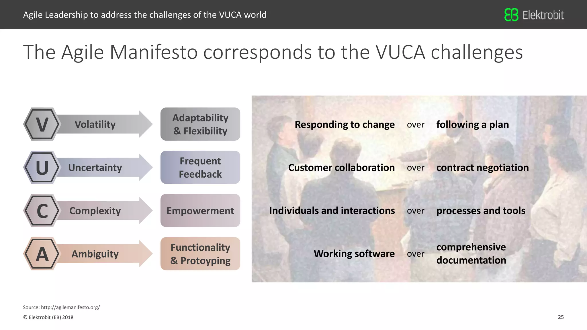 Agile leadership to address the challenges of the VUCA world | PPT