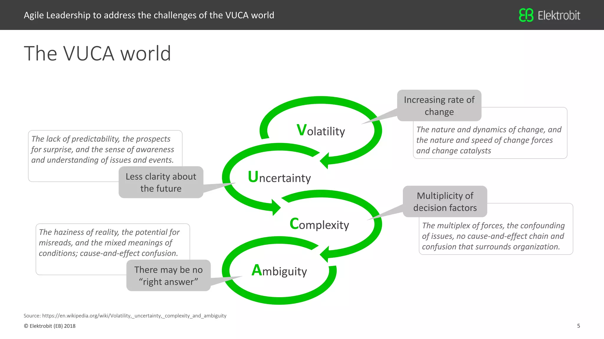 Agile leadership to address the challenges of the VUCA world | PPT