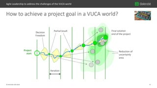 Agile leadership to address the challenges of the VUCA world | PPT