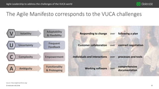 Agile leadership to address the challenges of the VUCA world | PPT