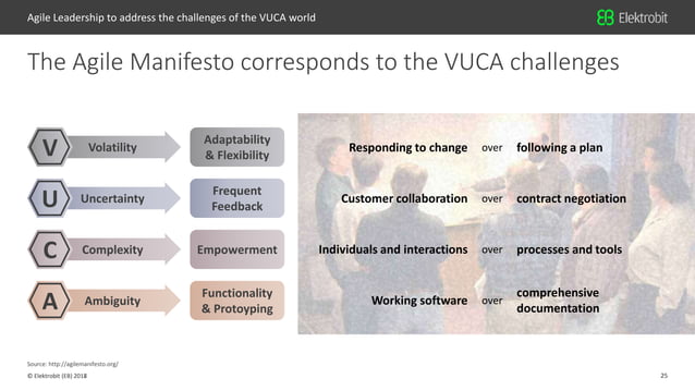 Agile leadership to address the challenges of the VUCA world | PPT