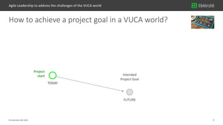 Agile leadership to address the challenges of the VUCA world | PPT