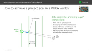 Agile leadership to address the challenges of the VUCA world | PPT