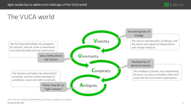 Agile leadership to address the challenges of the VUCA world