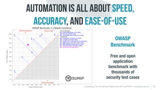 DevSecCon Boston 2018: Building a practical DevSecOps pipeline for free ...