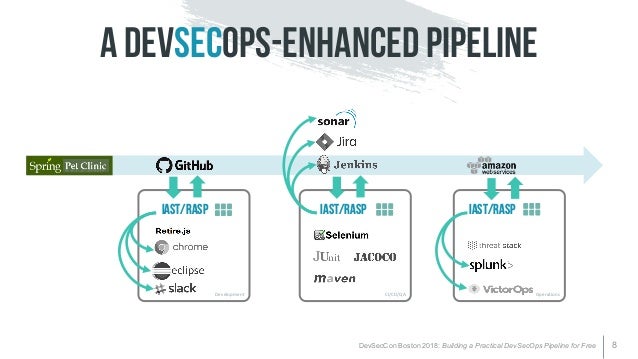 Devseccon Boston 2018 Building A Practical Devsecops Pipeline For Fr