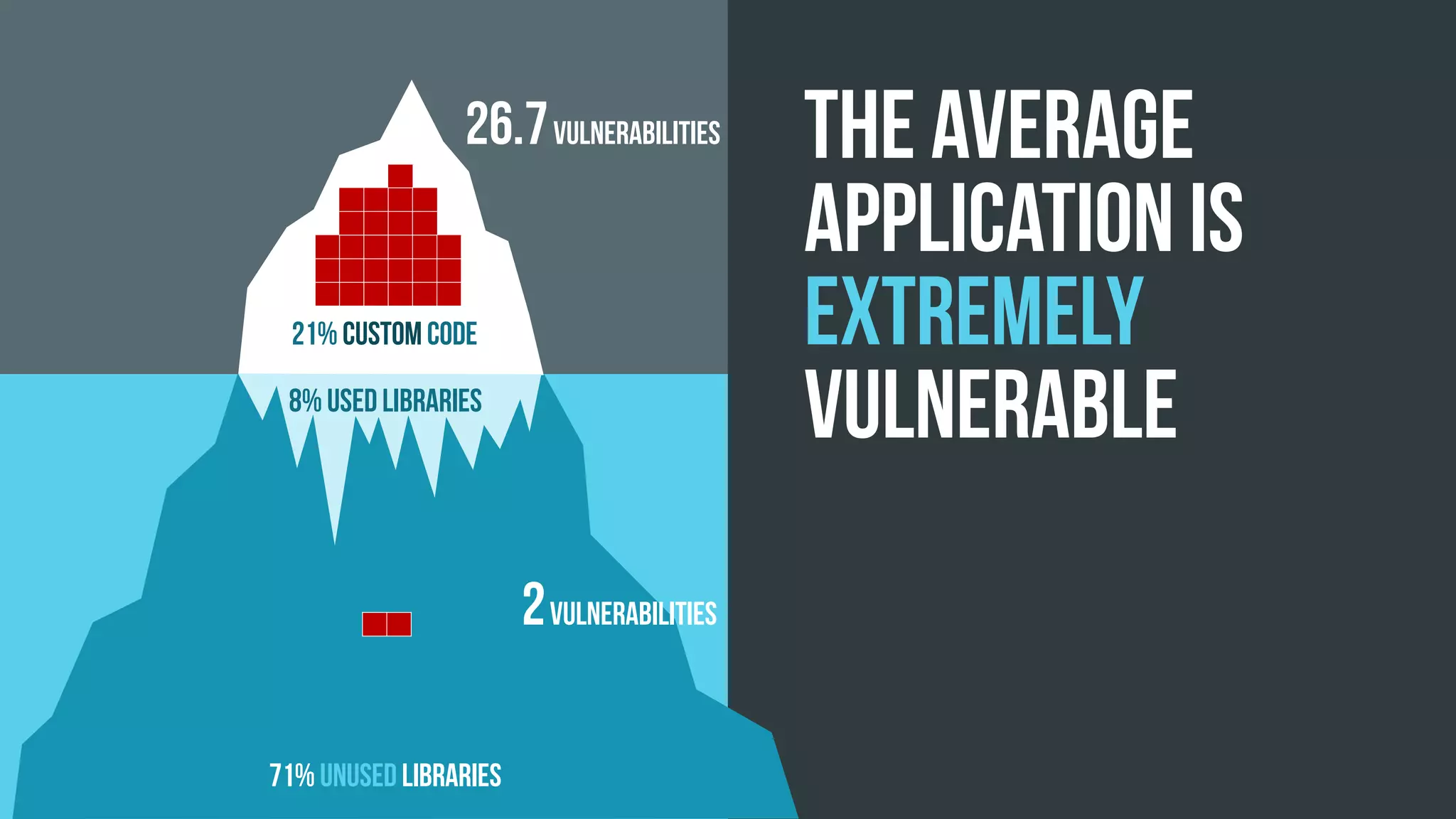 Innovating Faster with Continuous Application Security | PPT Innovating Faster with Continuous Application Security | PPT
