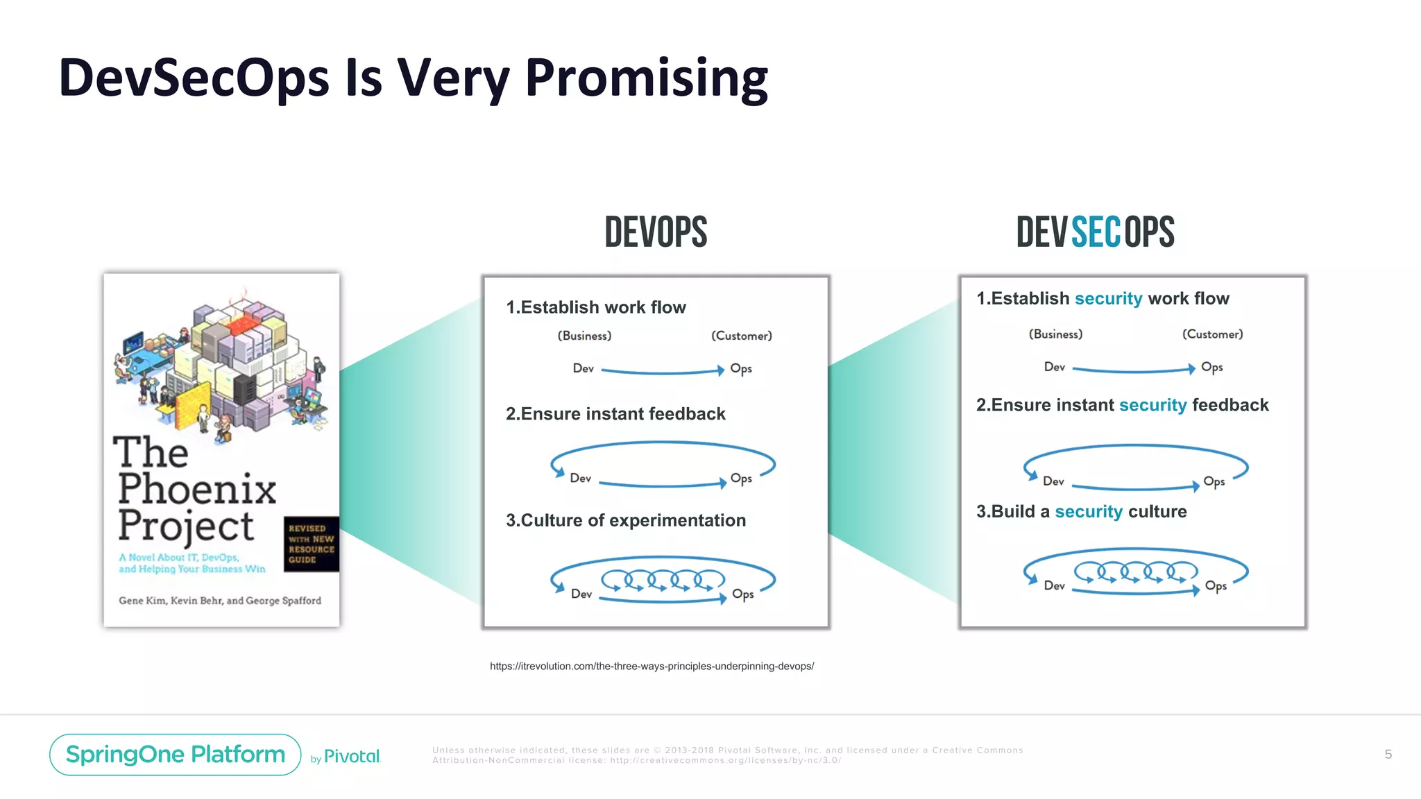 Innovating Faster with Continuous Application Security | PPT Innovating Faster with Continuous Application Security | PPT