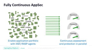 Innovating Faster with Continuous Application Security | PPT