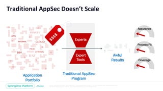 Innovating Faster with Continuous Application Security | PPT