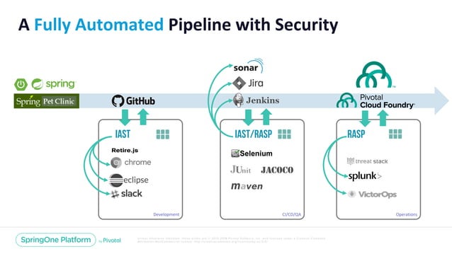 Innovating Faster with Continuous Application Security | PPT Innovating Faster with Continuous Application Security | PPT
