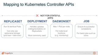 Running Stateful Apps on Kubernetes | PPT