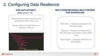 Running Stateful Apps on Kubernetes | PPT