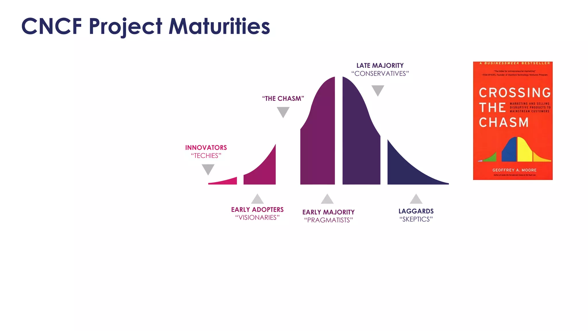Crossing the chasm with cloud native | PPT