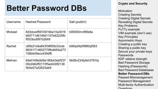 Basic Cryptography & Security | PPT