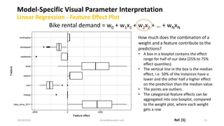 Can Machine Learning Models be Trusted? Explaining Decisions of ML ...