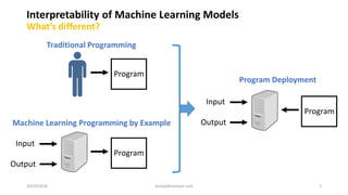 Can Machine Learning Models be Trusted? Explaining Decisions of ML ...