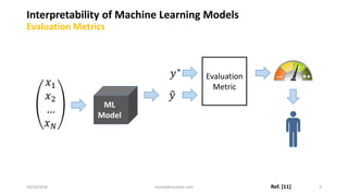 Can Machine Learning Models be Trusted? Explaining Decisions of ML ...