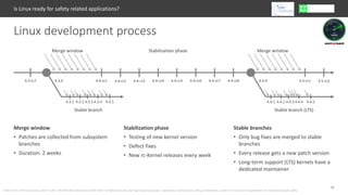 Is Linux ready for safety related applications? | PPT