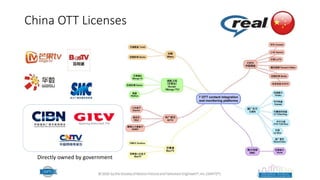 China OTT | PPTX