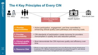 ACOs and CINs — Where Did They Start, How Have They Evolved, and Where ...
