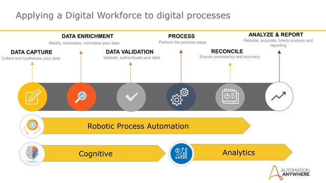 2018-10-25 Group RPA - AA Deck.pptx