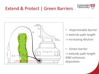 Using green infrastructure to improve urban air quality (GI4AQ) - Nick ...