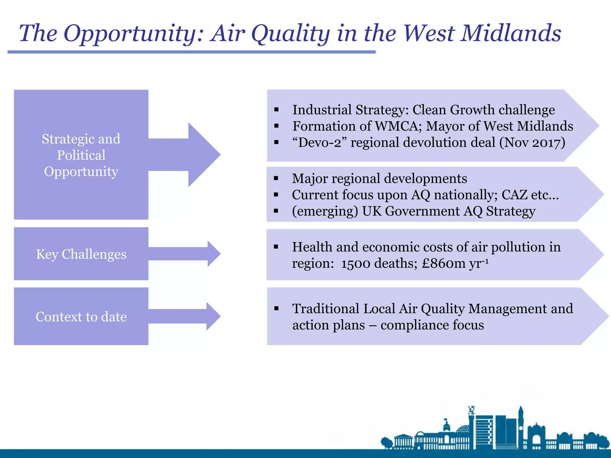 William Bloss (University of Birmingham) - WM-Air: West Midlands Air ...