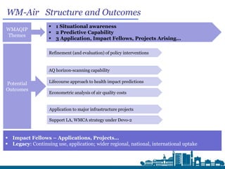 William Bloss (University of Birmingham) - WM-Air: West Midlands Air ...