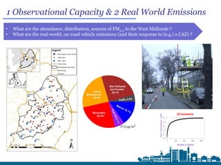 William Bloss (University of Birmingham) - WM-Air: West Midlands Air ...