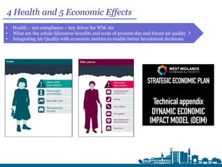 William Bloss (University of Birmingham) - WM-Air: West Midlands Air ...