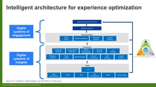Building a Technology Architecture for Experience Optimization | PPT