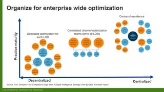 Building a Technology Architecture for Experience Optimization | PPT