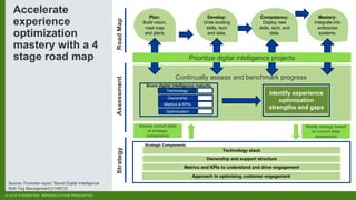 Building a Technology Architecture for Experience Optimization | PPT