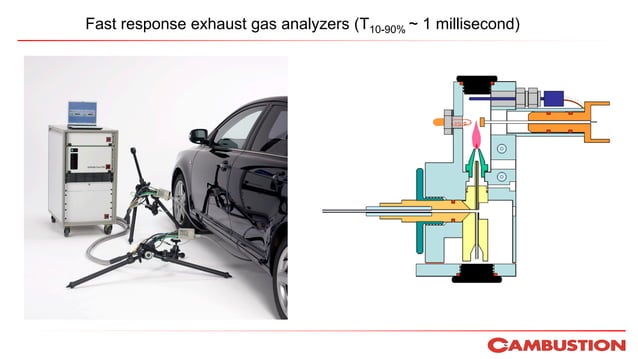 Transient engine emissions and their impact on (very) local air quality ...