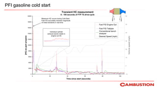 Transient engine emissions and their impact on (very) local air quality ...