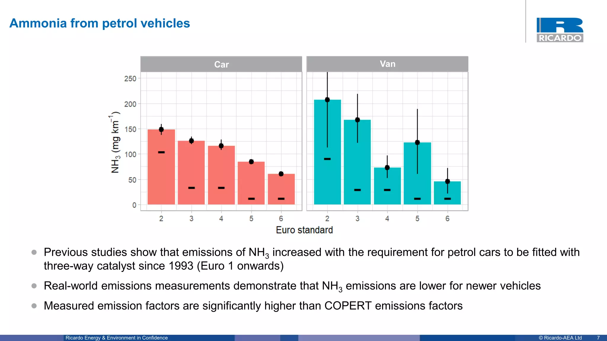 Real world measurements of ammonia emissions from vehicles - Rebecca ...