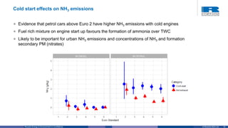 Real world measurements of ammonia emissions from vehicles - Rebecca ...