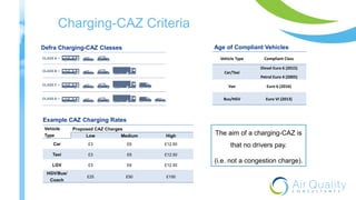 Clear Air Zones – What are Local Authorities Proposing? - Nigel Bellamy ...