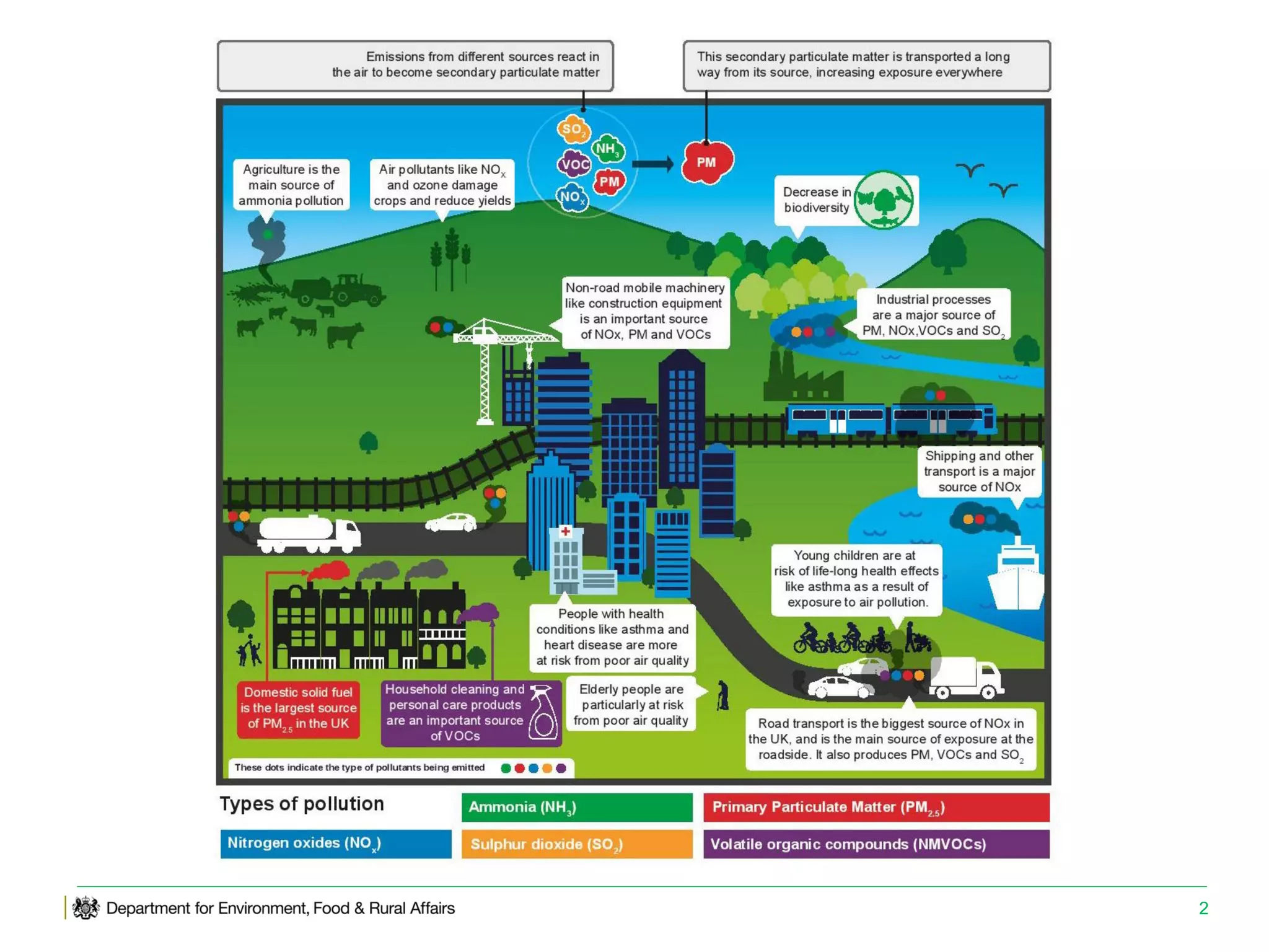 The new Clean Air Strategy and national policy context - Lee Davies | PDF