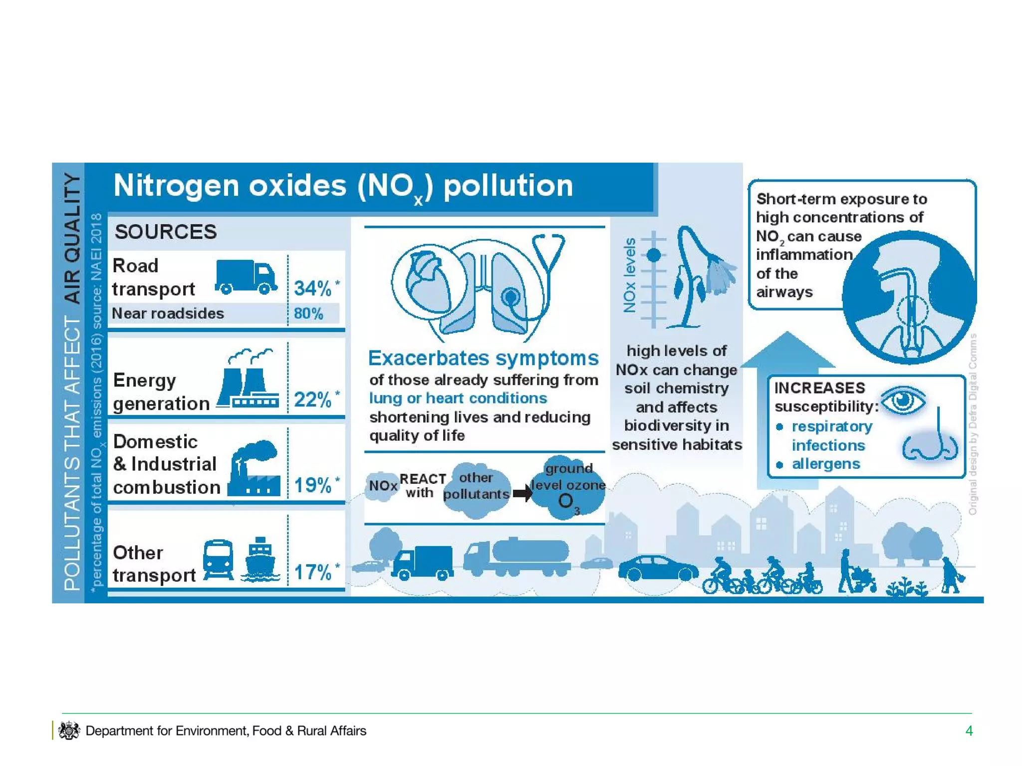 The new Clean Air Strategy and national policy context - Lee Davies | PDF