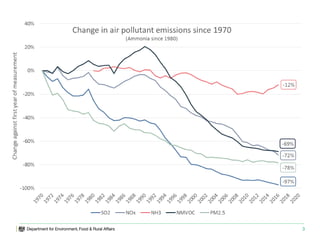 The new Clean Air Strategy and national policy context - Lee Davies ...