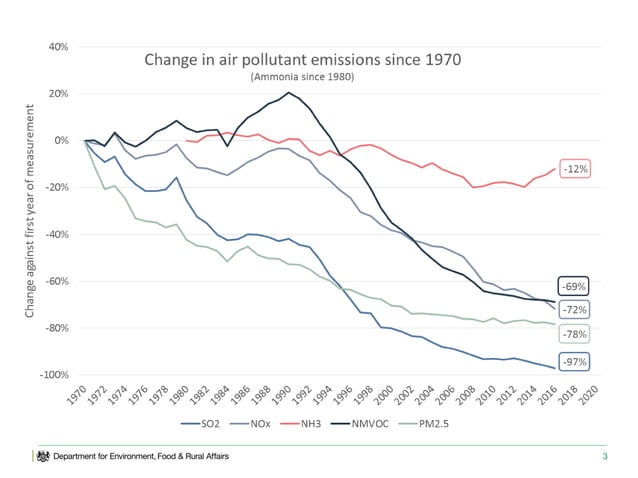 The new Clean Air Strategy and national policy context - Lee Davies ...