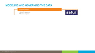Integrate ERP and CRM Metadata into ER/Studio | PPT