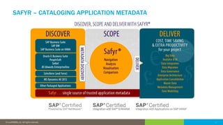 Integrate ERP and CRM Metadata into ER/Studio | PPT