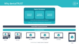 Contextual Security and Application Control for Virtualized Desktops | PPTX