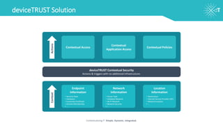 Contextual Security and Application Control for Virtualized Desktops | PPTX