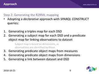 Generating Executable Mappings from RDF Data Cube Data Structure Definitions | PDF | Databases ...