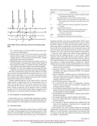 SM 2018-1020-quality-assurance for water.pdf