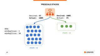StackSets - Simplifying Application Management in Kubernetes - Cloud ...